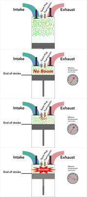 Mazda Investing Big In Advanced Gasoline Tech With Skyactiv-X | Hackaday