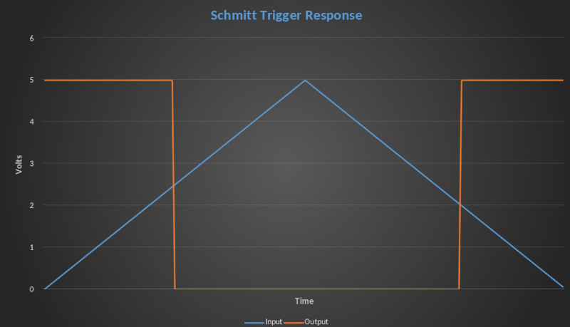 Circuit VR: Squaring With Schmitt Triggers | Hackaday