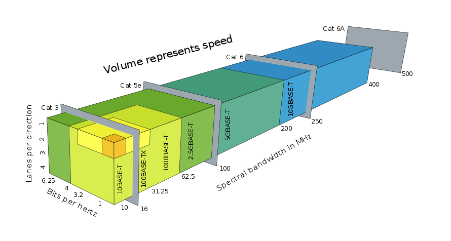 All About Cats, And What Ethernet Classifications Mean Beyond ‘Bigger ...