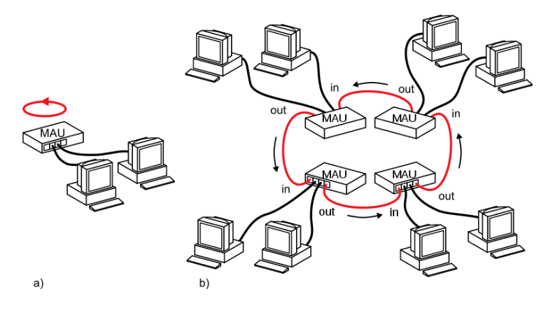 Ethernet At 40: From A Napkin Sketch To Multi-Gigabit Links | Hackaday