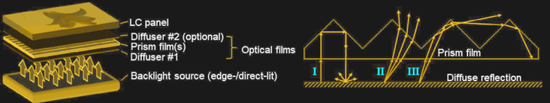 Prism Lighting – The Art Of Steering Daylight | Hackaday