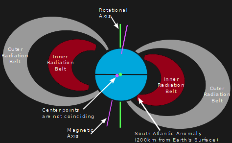 Space Is Radioactive: Dealing With Cosmic Rays | Hackaday