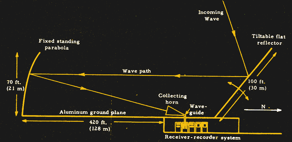 The Wow! Signal And The Search For Extraterrestrial Intelligence | Hackaday