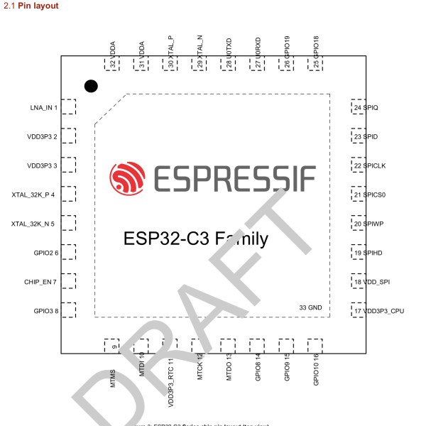 Espressif Leaks Esp32 C3 A Wifi Soc Thats Risc V And Is Esp8266 Pin Compatible Hackaday