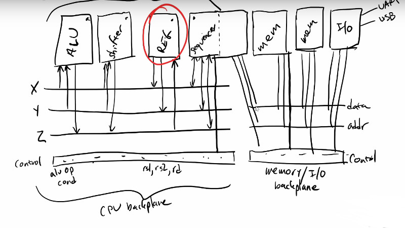 The Logic Chip RISC-V Project Reboots | Hackaday