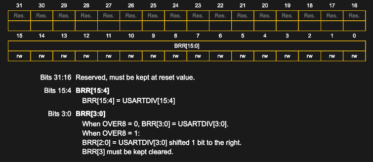 Bare-Metal STM32: Universal, Asynchronous Communication With UARTs ...