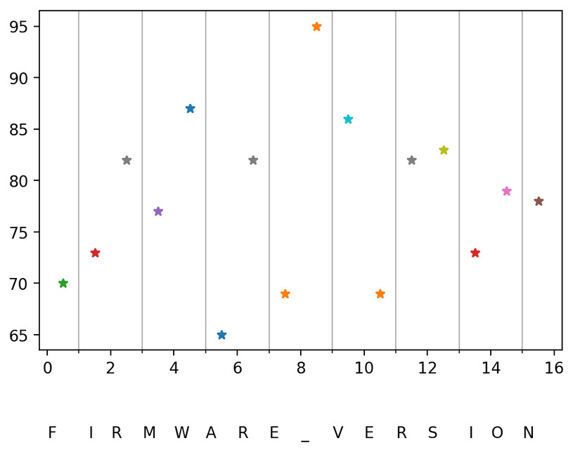 Remoticon Video: Breaking Encrypted Firmware Workshop | Hackaday