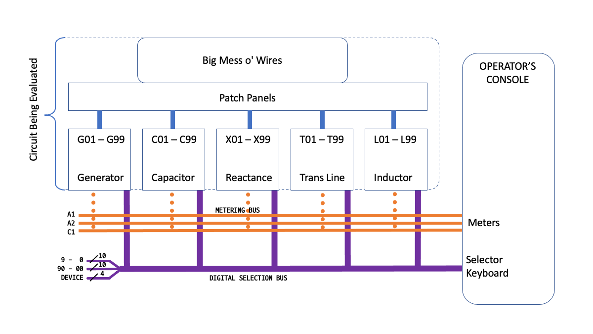 The Modding, Restoration, And Demise Of A $3M Analog Computer | Hackaday
