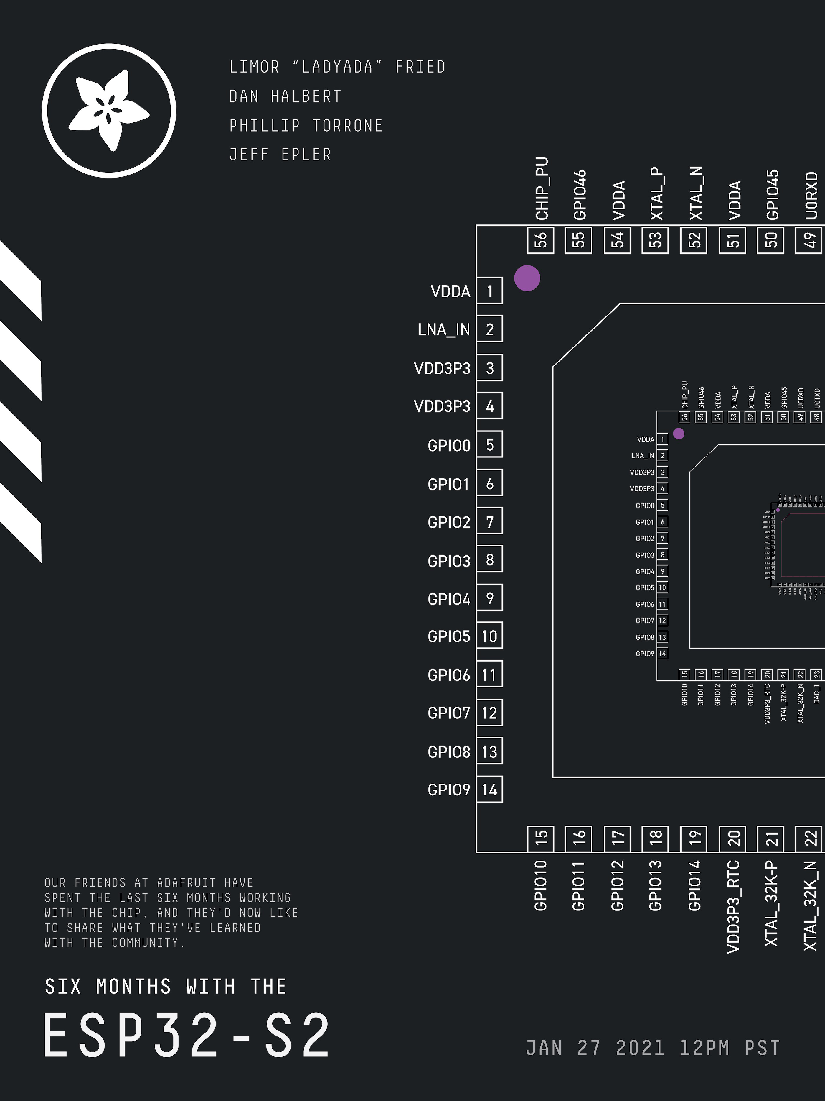 ESP32-S2 And RP2040 Hack Chat With Adafruit | Hackaday