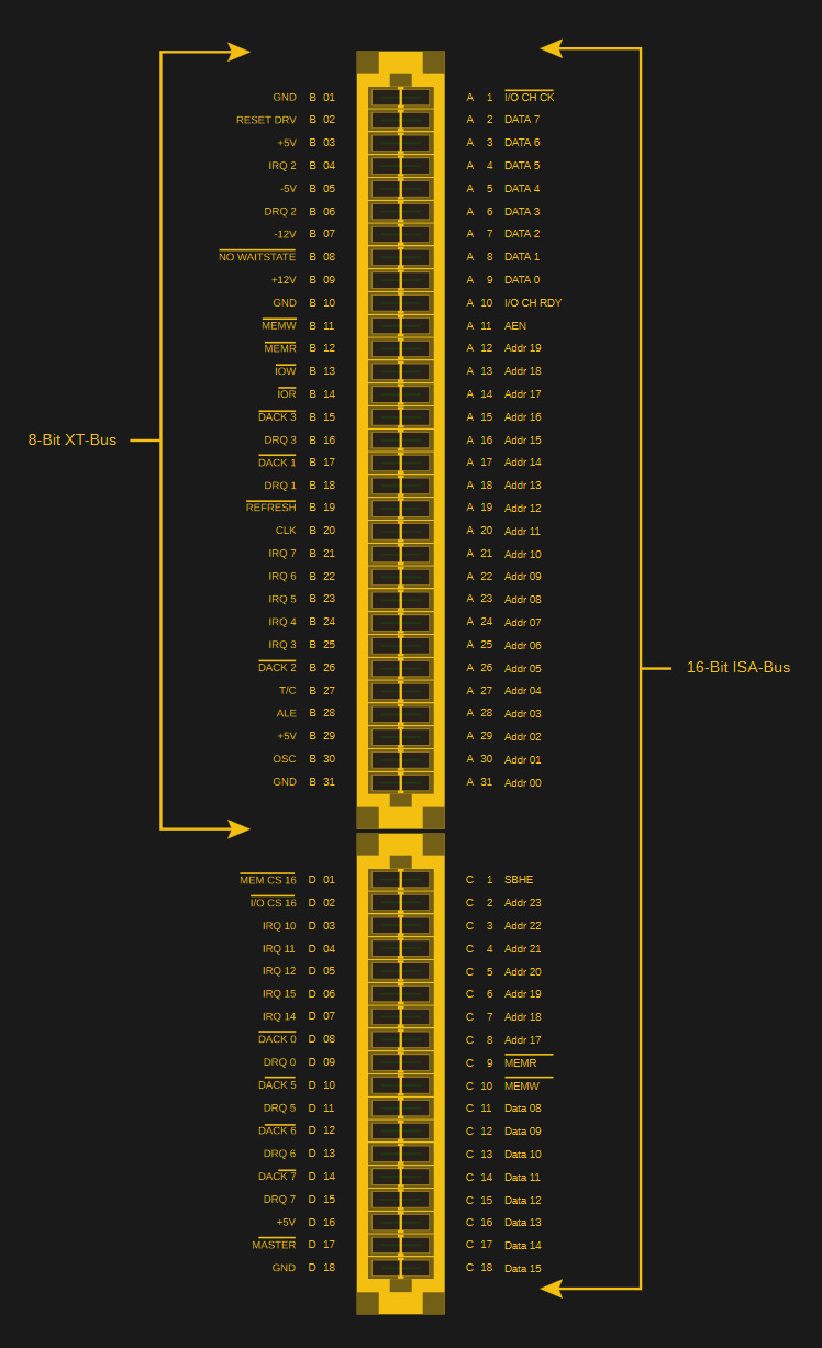 You Got Something On Your Processor Bus: The Joys Of Hacking ISA And ...