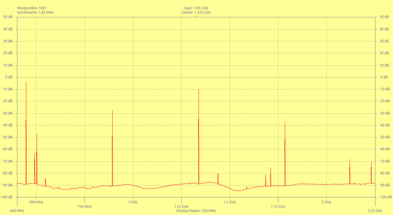 What Can A $30 USB Spectrum Analyser Do For Me? | Hackaday