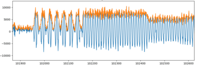 Decoding NOAA Satellite Images In Python | Hackaday