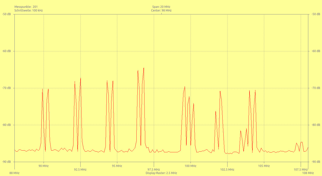What Can A $30 USB Spectrum Analyser Do For Me? | Hackaday