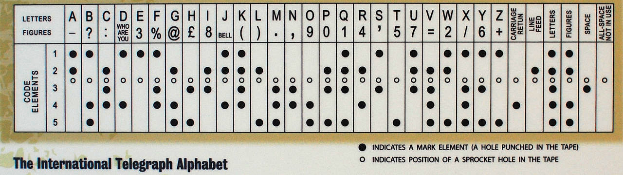 Unicode: On Building The One Character Set To Rule Them All | Hackaday