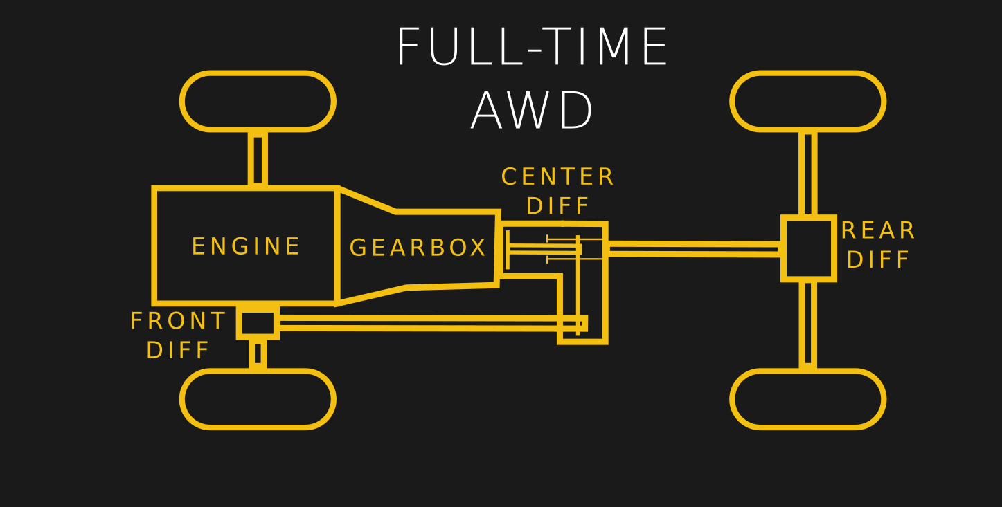 The Difference Between 4WD And AWD | Hackaday