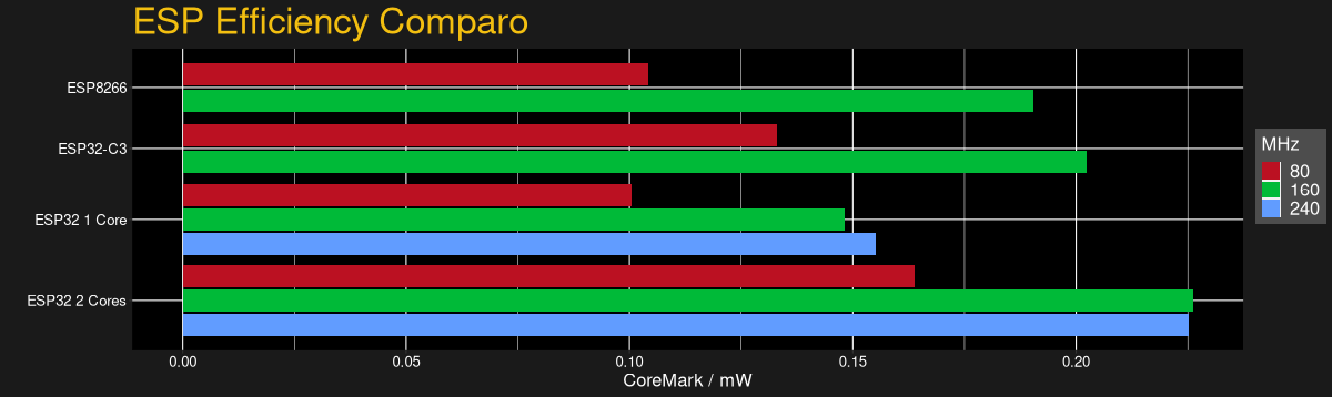 Hands-On: The RISC-V ESP32-C3 Will Be Your New ESP8266 | Hackaday