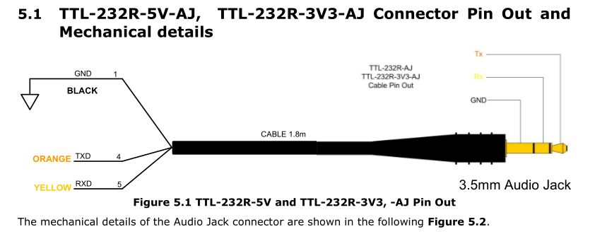 Audio Out Over A UART With An FTDI USB-To-TRS Cable | Hackaday