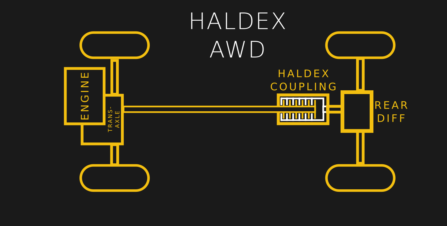 The Difference Between 4WD And AWD | Hackaday