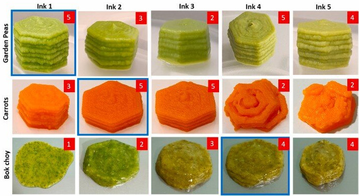 Making Printed Food More Palatable For Those Who Need It | Hackaday