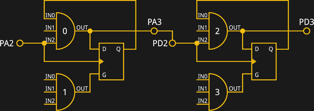 AVR Configurable Custom Logic As A Frequency Divider At 4x Chip’s Clock ...