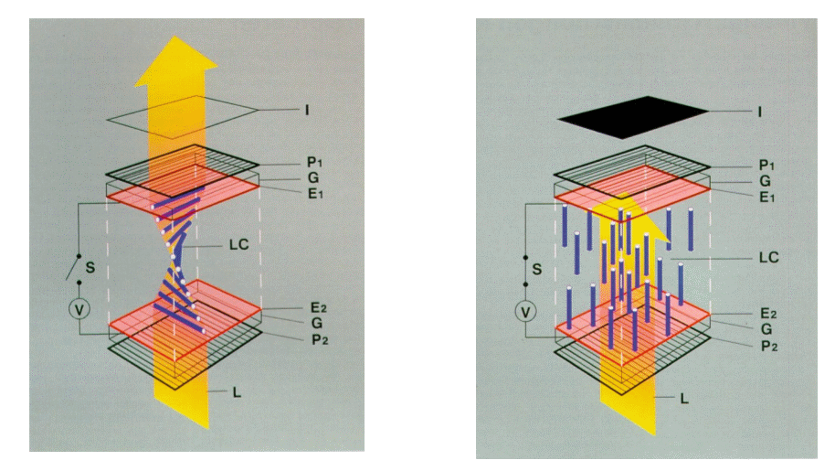 MicroLEDs: Lighting The Way To A Solid OLED Competitor | Hackaday