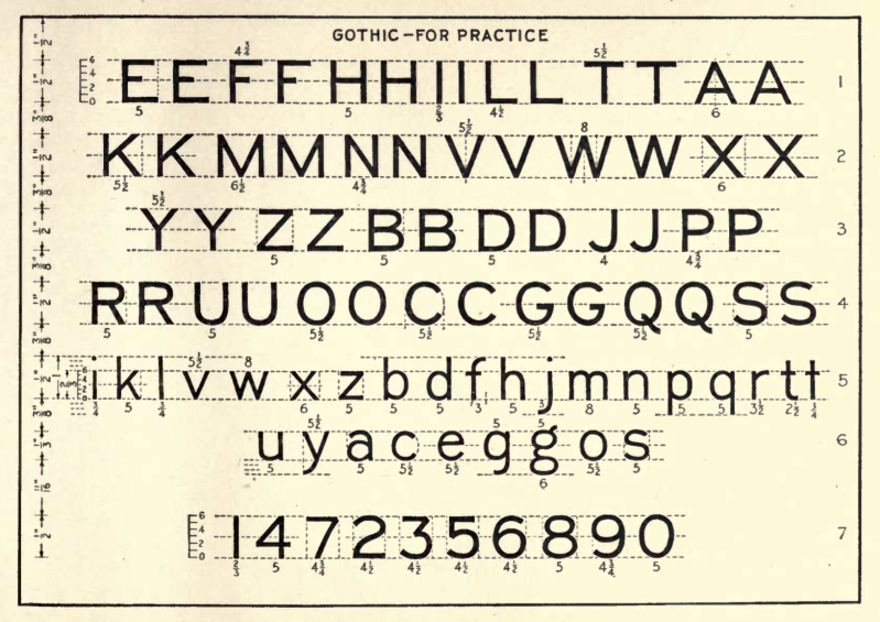 Hershey Fonts: Not Chocolate, The Origin Of Vector Lettering | Hackaday