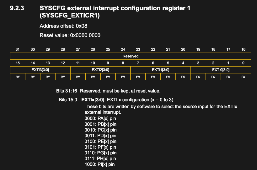 Bare-Metal STM32: Please Mind The Interrupt Event | Hackaday