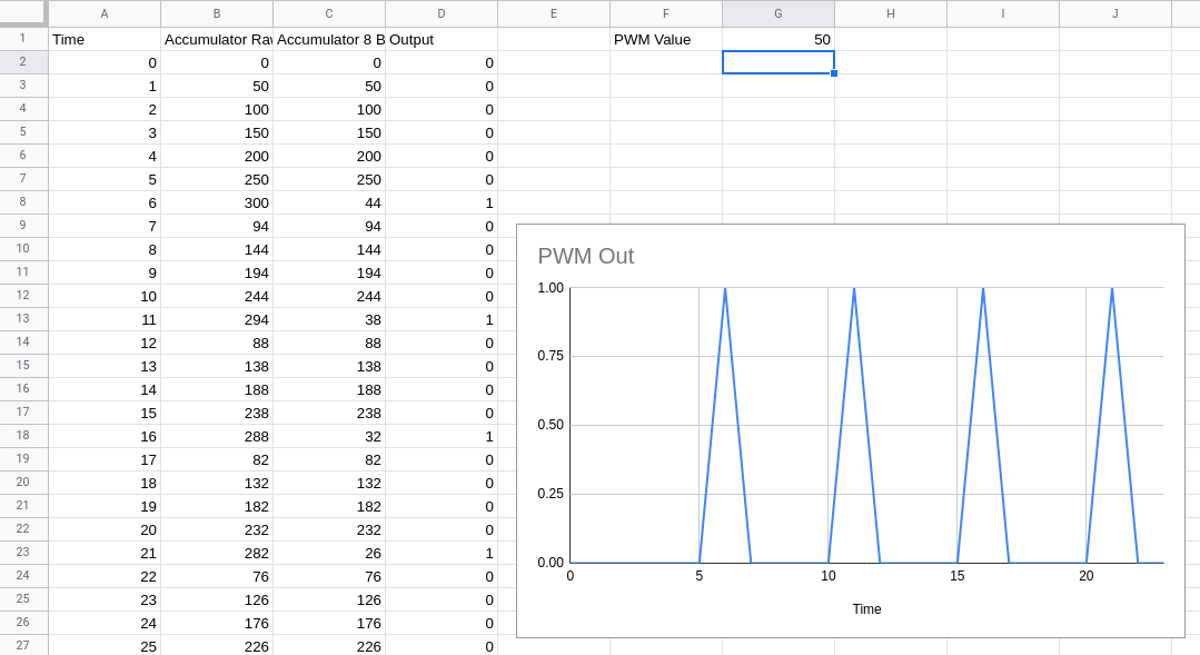 falstad | PlanetArduino