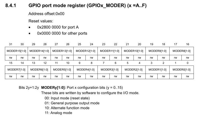 Bare-Metal STM32: Using The I2C Bus In Master-Transceiver Mode | Hackaday