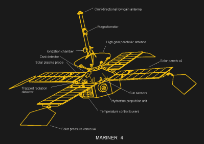 Mariner 4: Our First Up-Close Look At Mars | Hackaday