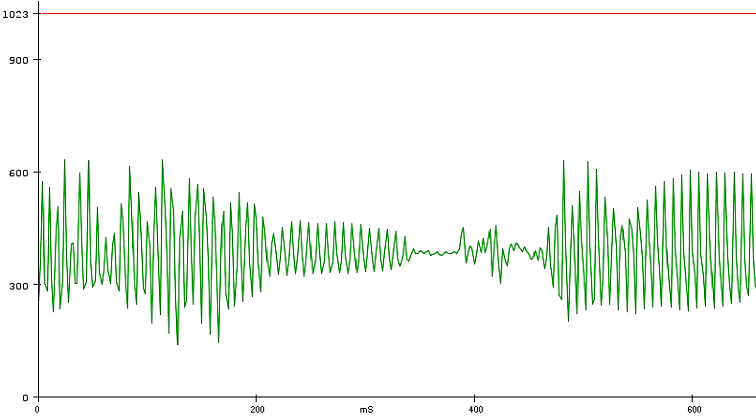 Speech Recognition On An Arduino Nano Hackaday 