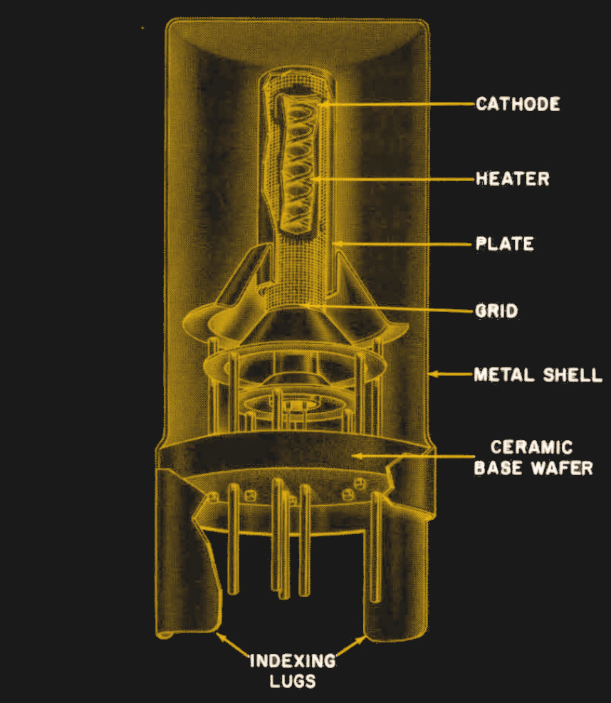 Retrotechtacular: Nuvistor, Vacuum’s Last Gasp | Hackaday