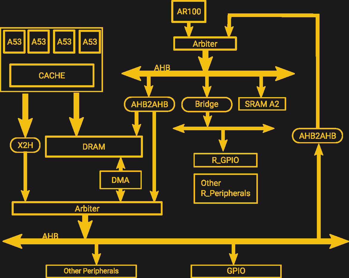 Recore Hacks The Hidden Microcontroller For 3D Printing | Hackaday