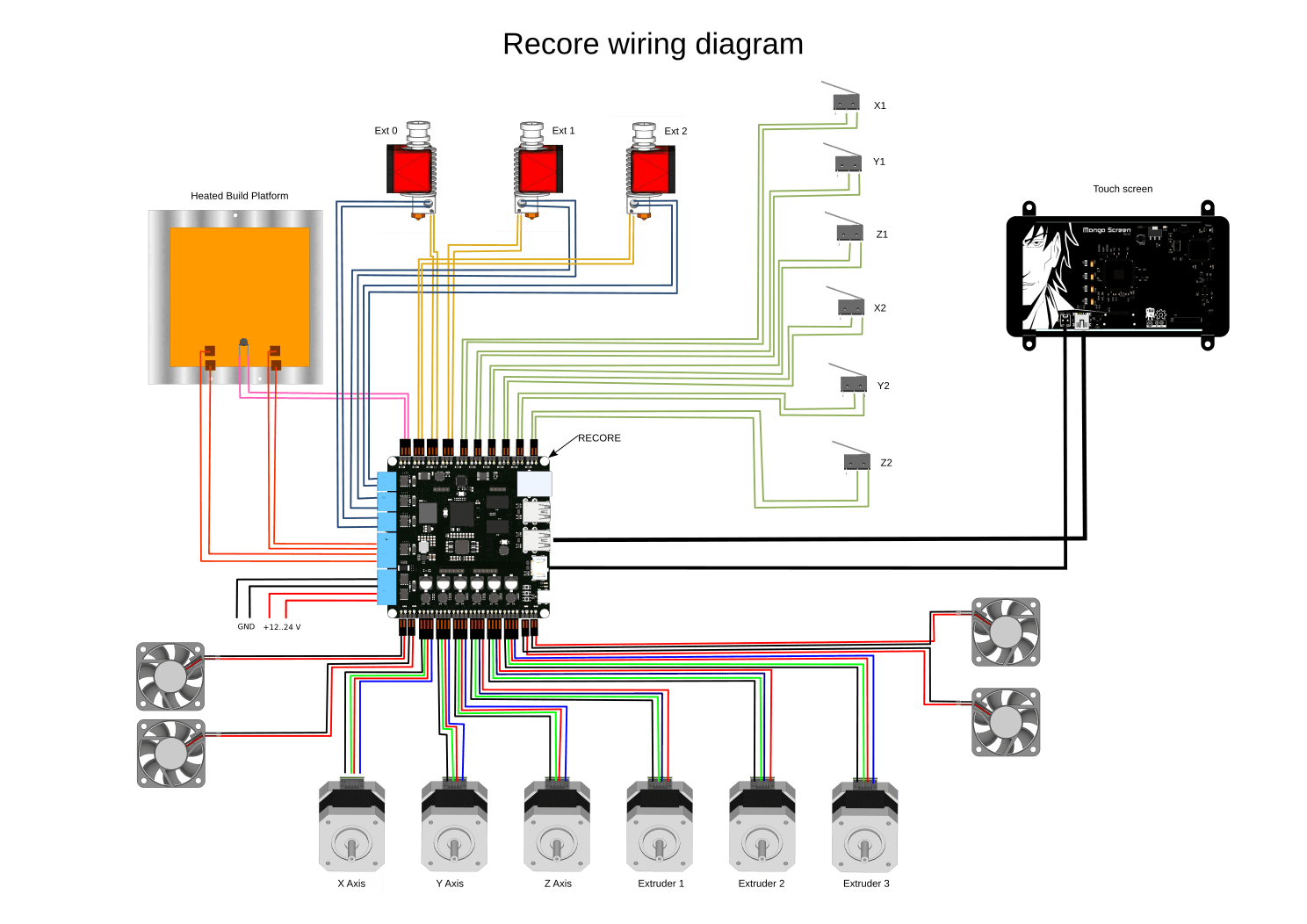 Recore Hacks The Hidden Microcontroller For 3D Printing | Hackaday
