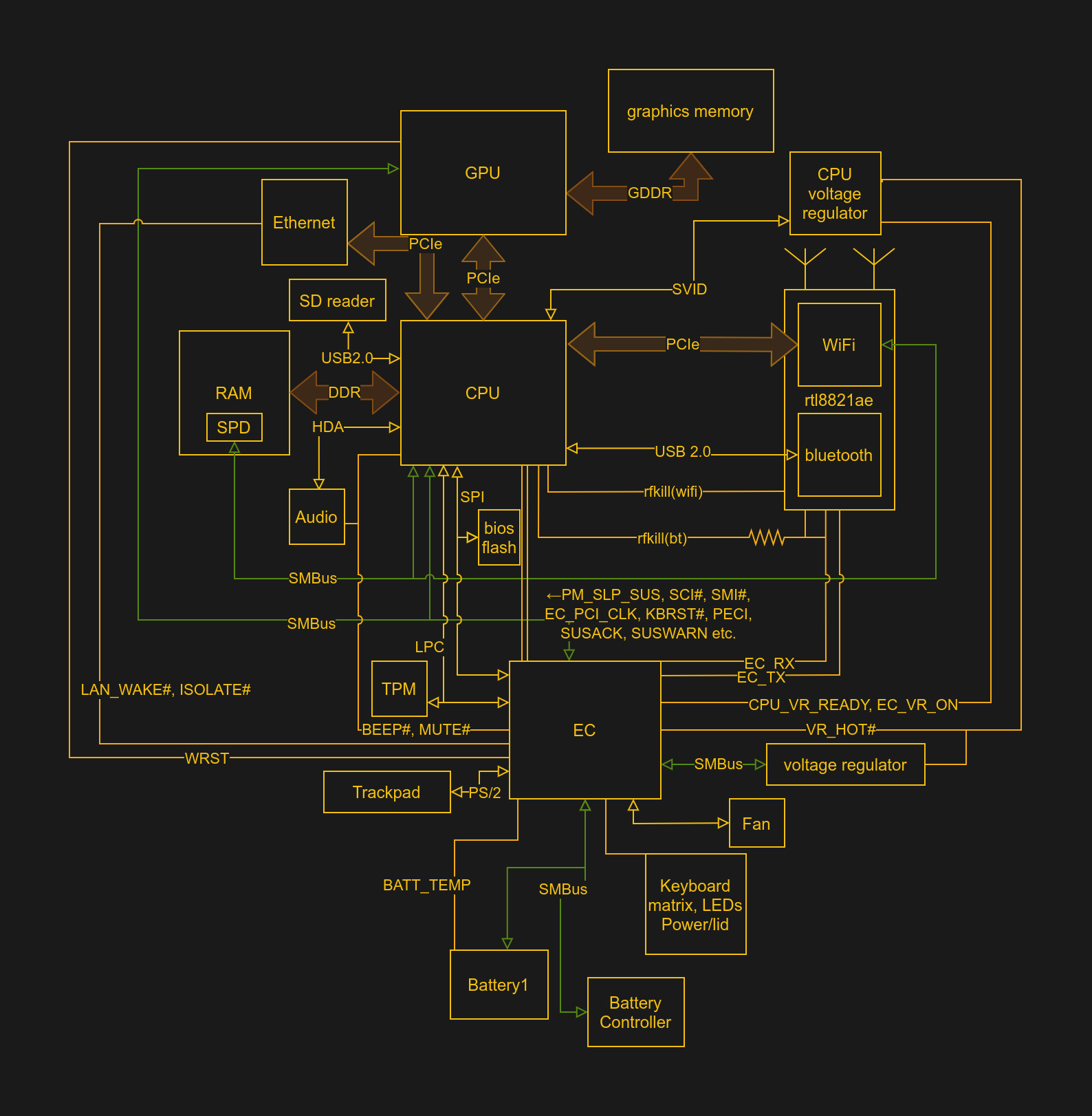 Realtek | Hackaday