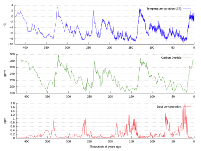 Figuring Out Earth’s Past Climate Through Paleoclimatology And Its ...