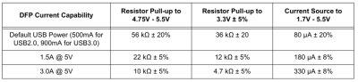 Powering Up With USB: Untangling The USB Power Delivery Standards ...