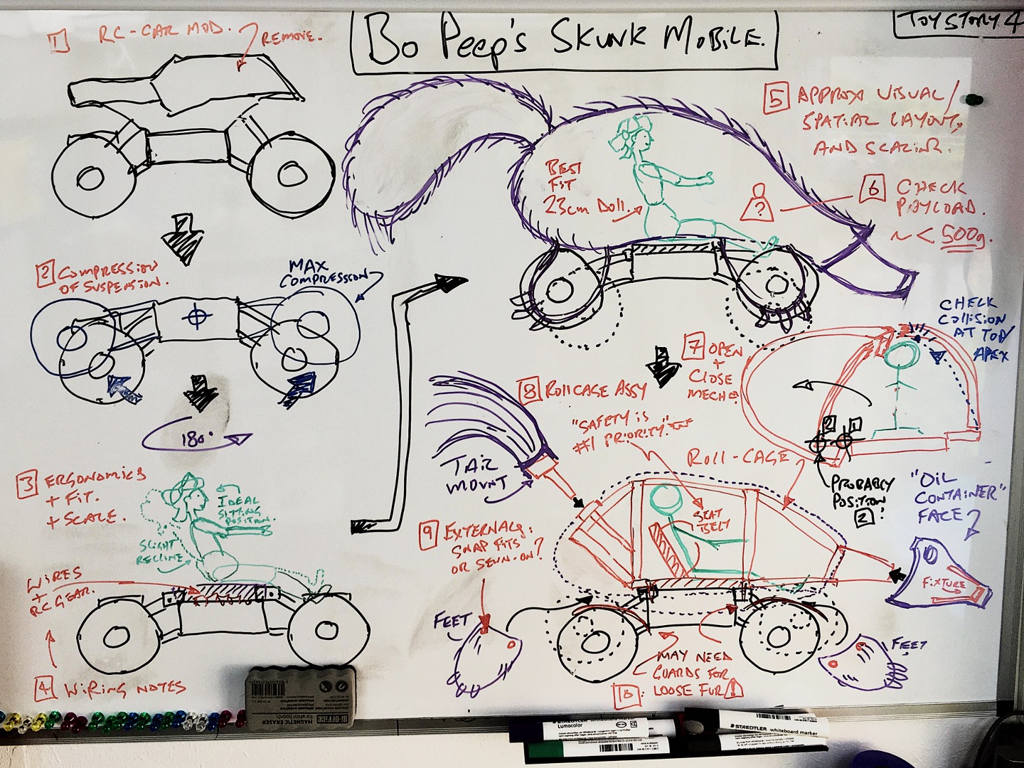 Documentation Is Hard, Let The SkunkWorks Project Show You How To Do It ...