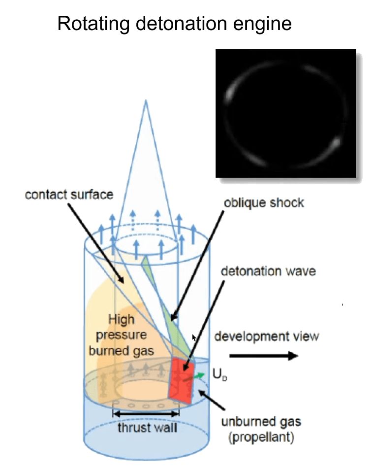 Japanese Rocket Engine Explodes: Continuously And On Purpose | Hackaday