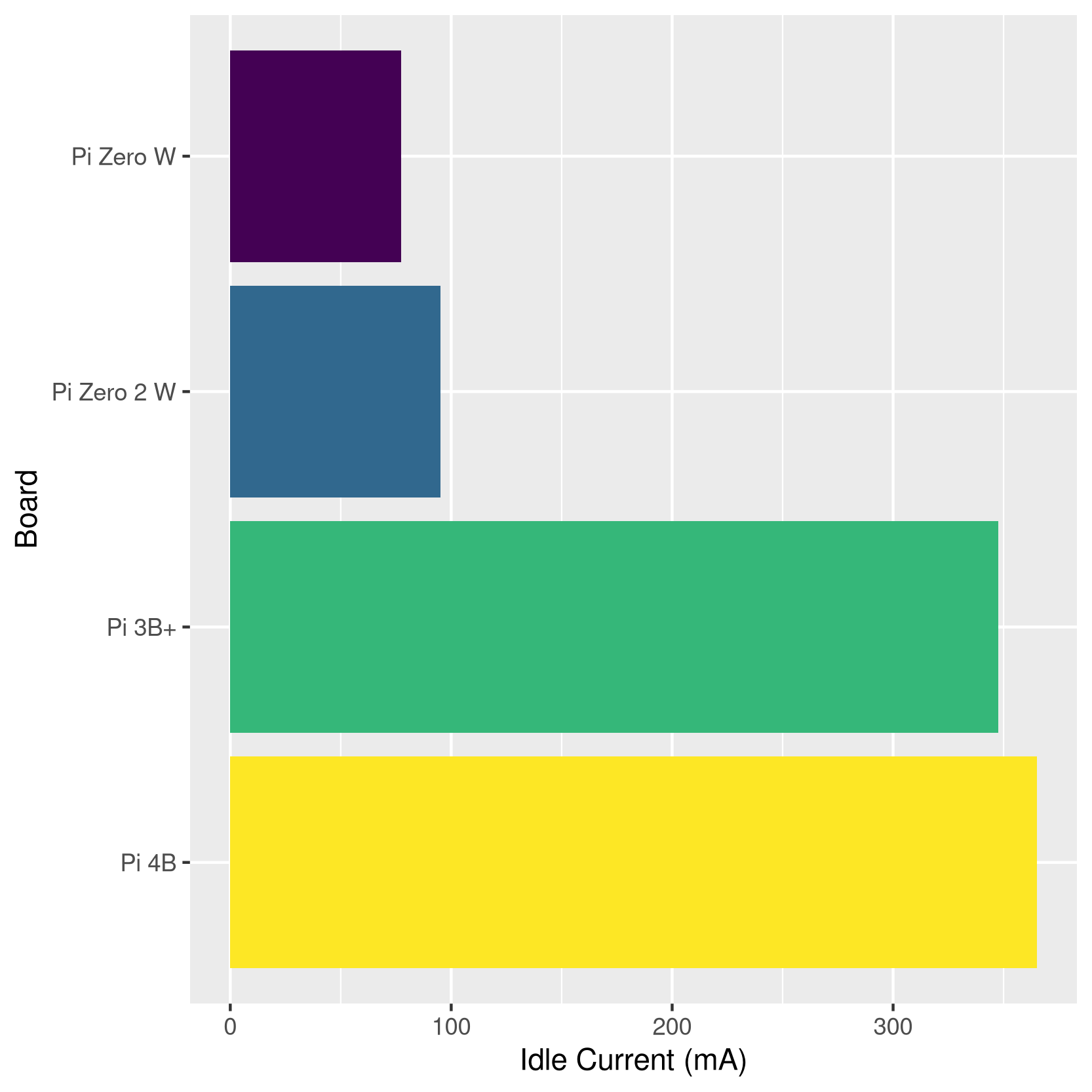 The Pi Zero 2 W Is The Most Efficient Pi | Hackaday