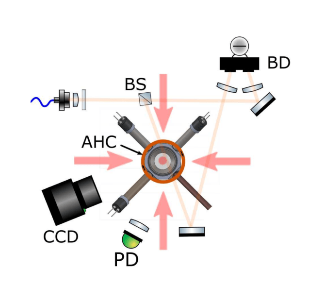 Quantum Atomic Interferometer For Precision Motion Sensing | Hackaday