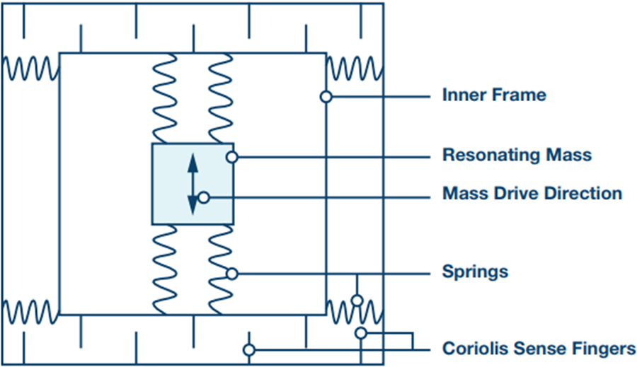 Quantum Atomic Interferometer For Precision Motion Sensing | Hackaday