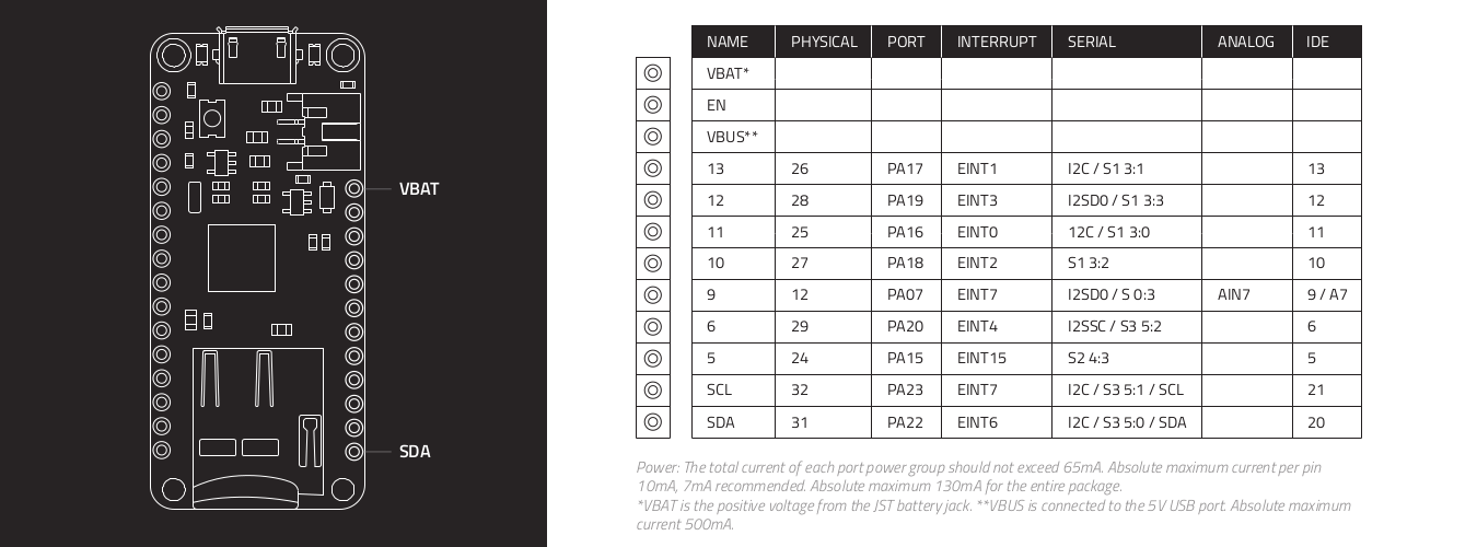 The Pinouts Book Is Here, And It’s Just What You Need | Hackaday