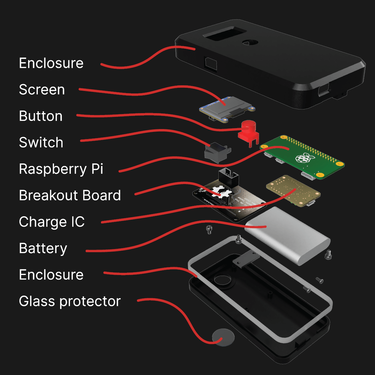 An Open Source Detector For Identifying Plastics | Hackaday
