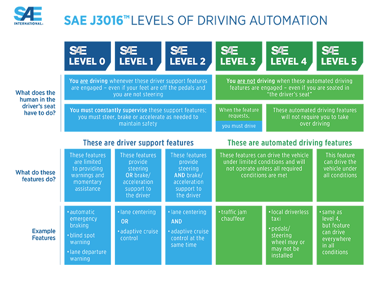 The Current State Of Play In Autonomous Cars | Hackaday