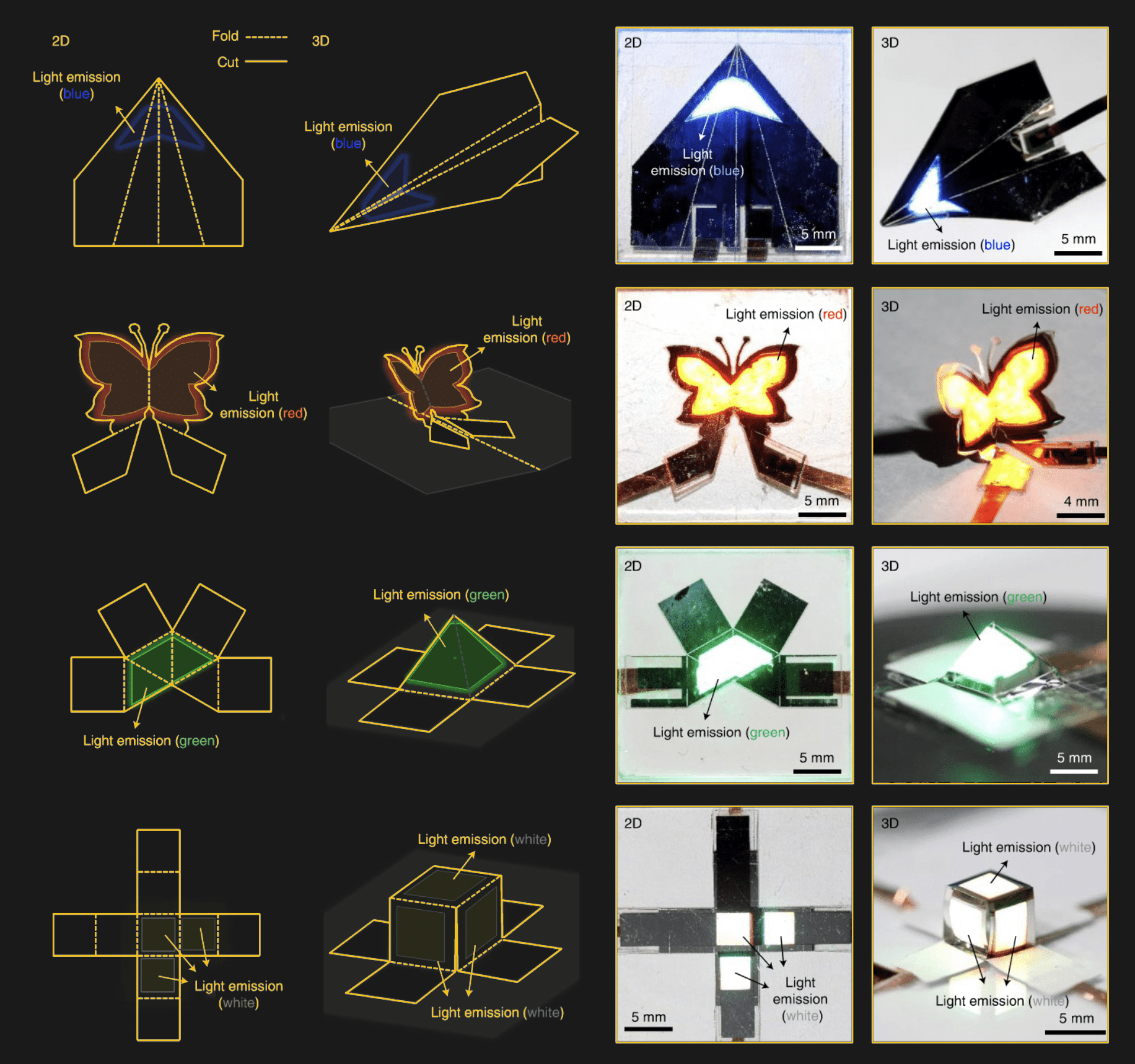 QLEDorigami_diagrams | Hackaday