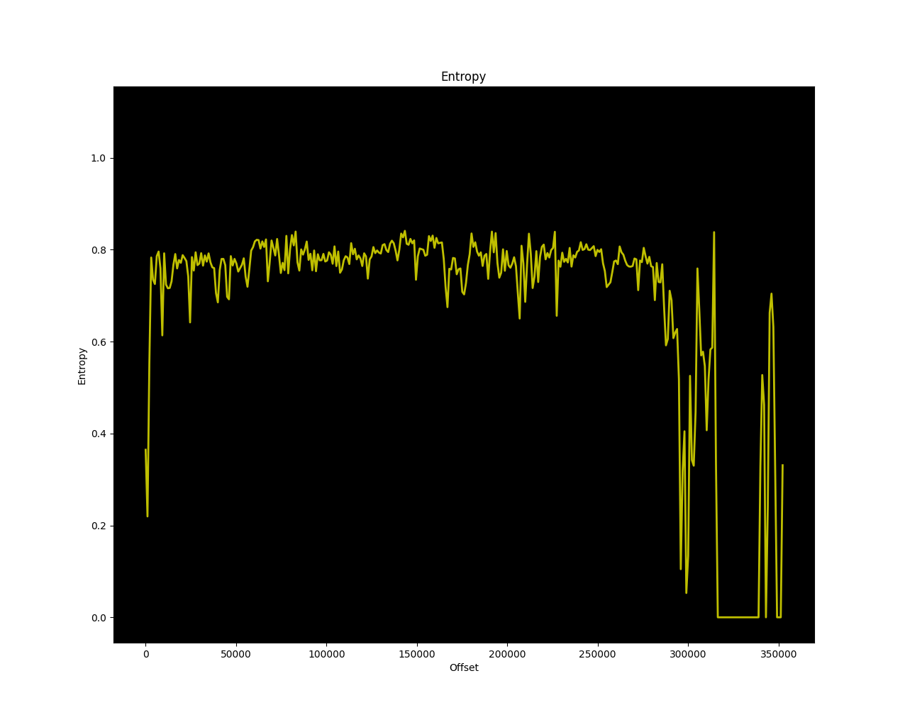 Renesas V850 | Hackaday