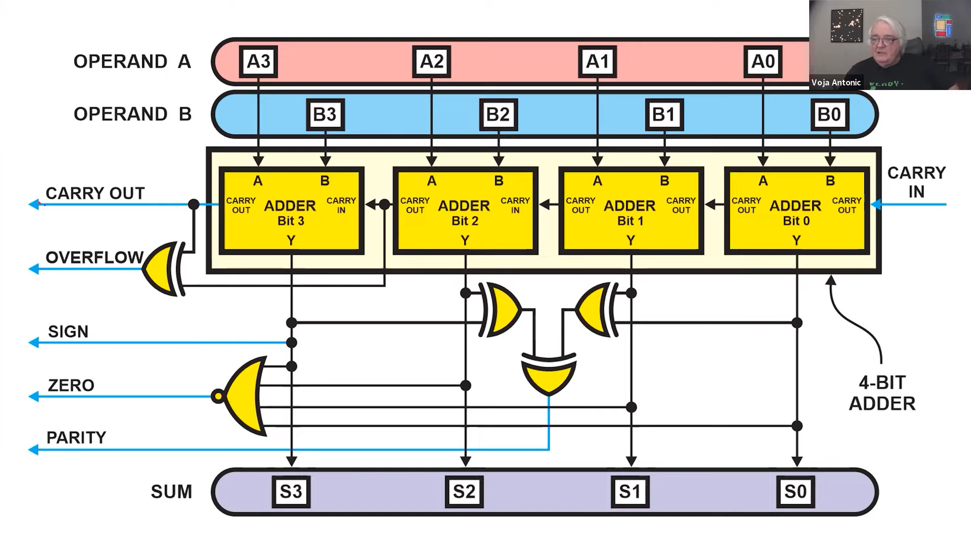 Remoticon 2021 // Voja Antonic Makes You A Digital Designer | Hackaday