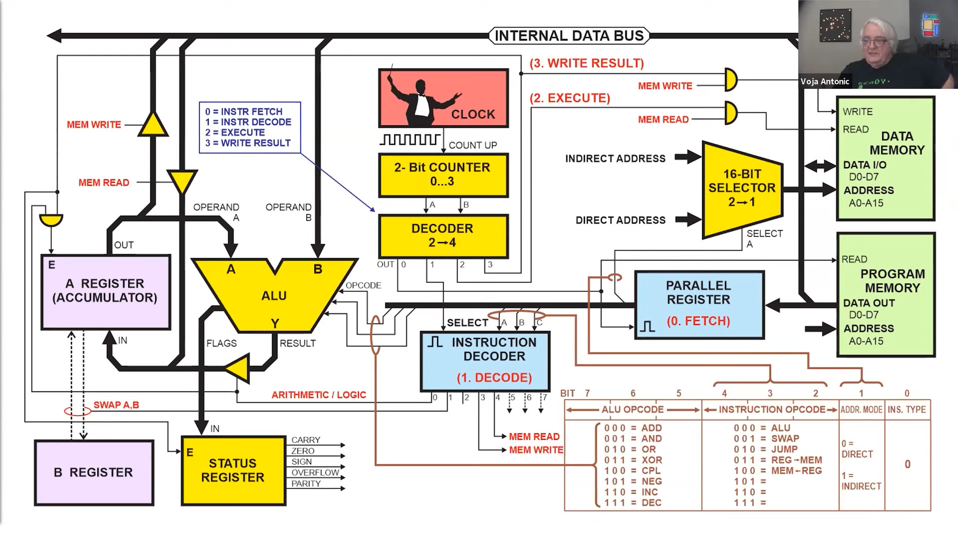 Remoticon 2021 // Voja Antonic Makes You A Digital Designer | Hackaday
