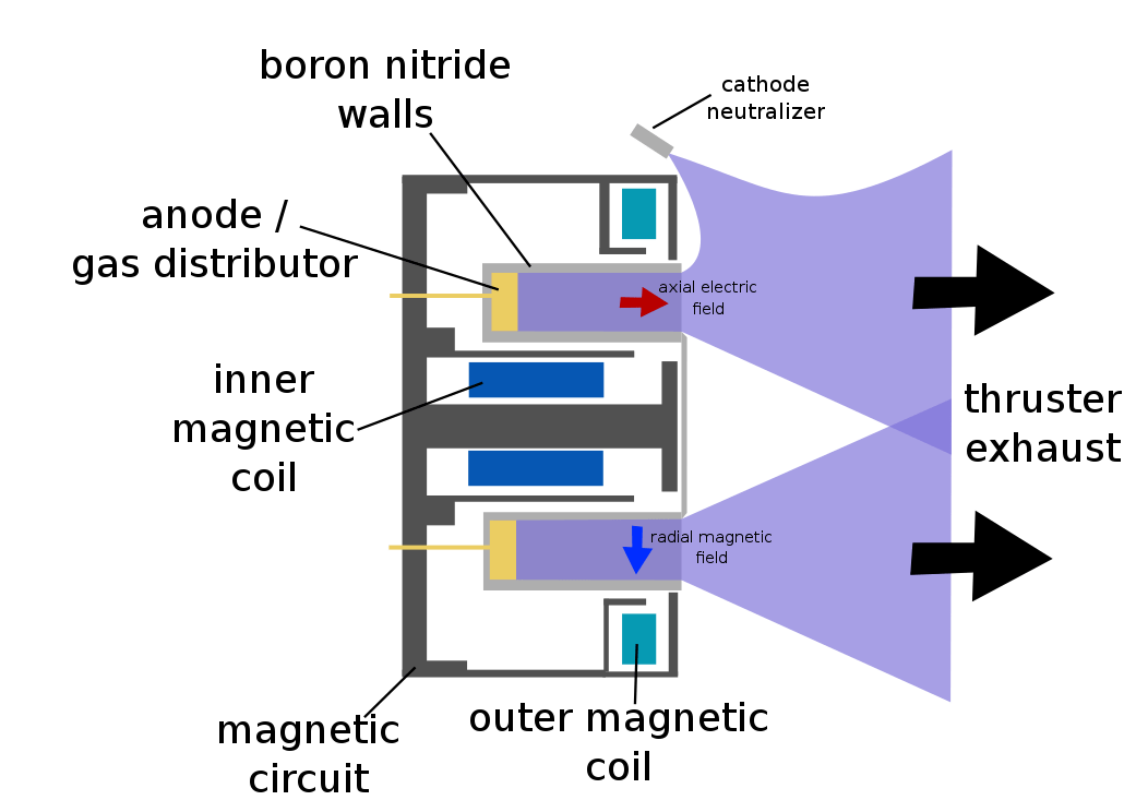 Ion Thrusters: Not Just For TIE Fighters Anymore | Hackaday